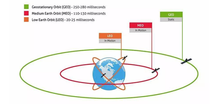 Marine Satellite Antenna | Maritime VSAT | Satellite TV for Boat form ...